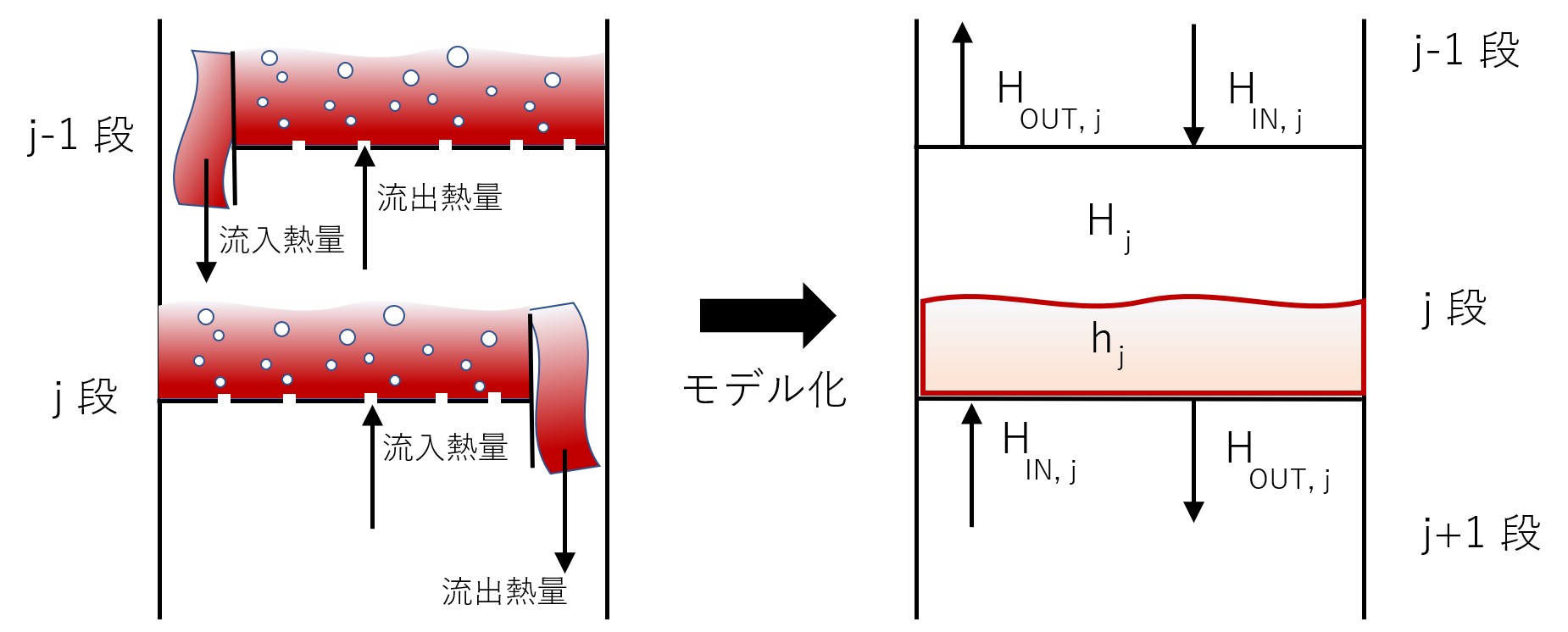 意外に少ない！蒸留塔で成り立つ3つの条件 | chemhobby