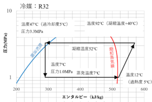 【具体例で始める】モリエル線図（p-h線図）の見方・使い方を学ぼう | chemhobby