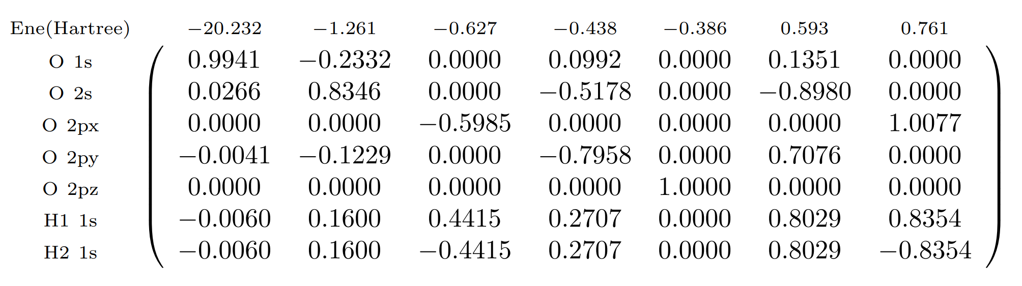【TDDFT】分子の色や吸収波長が簡単にわかる方法とその理由をご紹介 | chemhobby