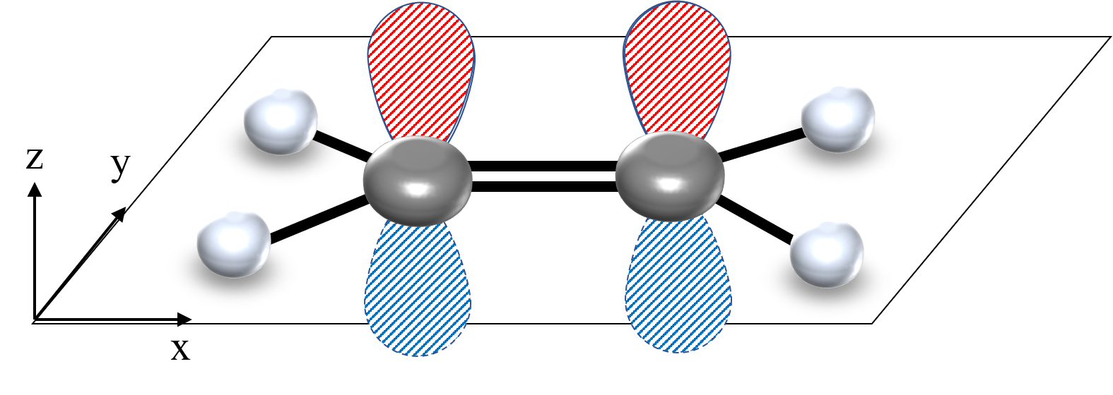 π軌道ってなに？ | chemhobby