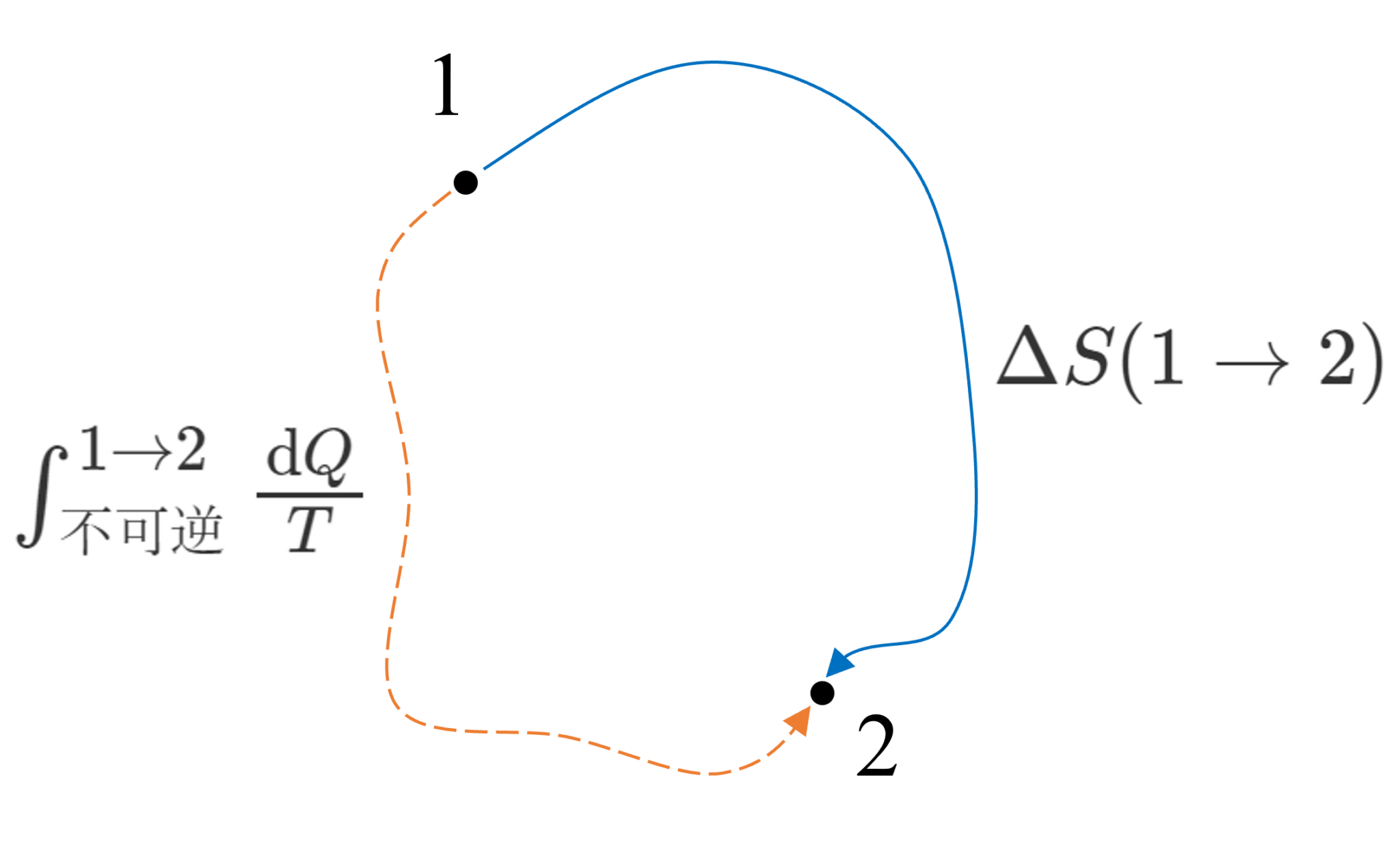 【5分でわかる】エントロピー増大則を「当たり前の経験」から導こう | chemhobby