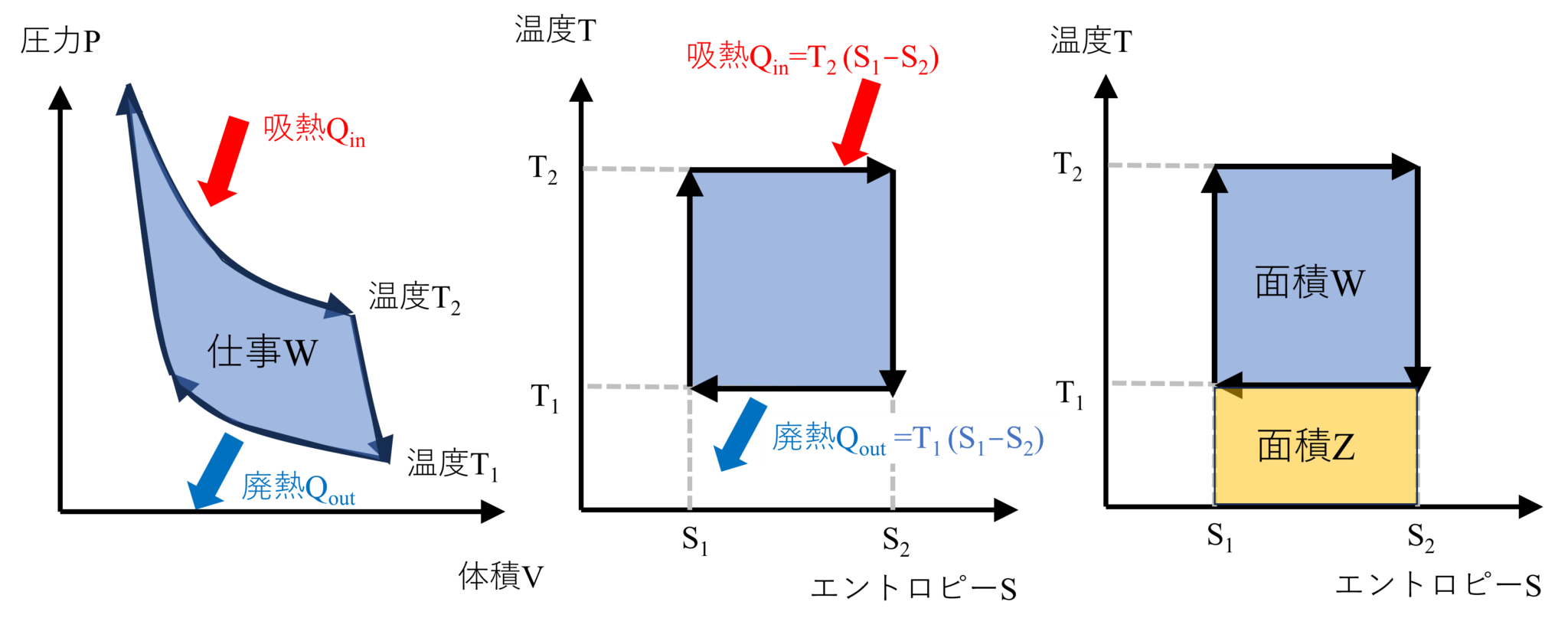 【形でわかる】T-S線図で熱機関の効率の良しあしを調べよう | chemhobby