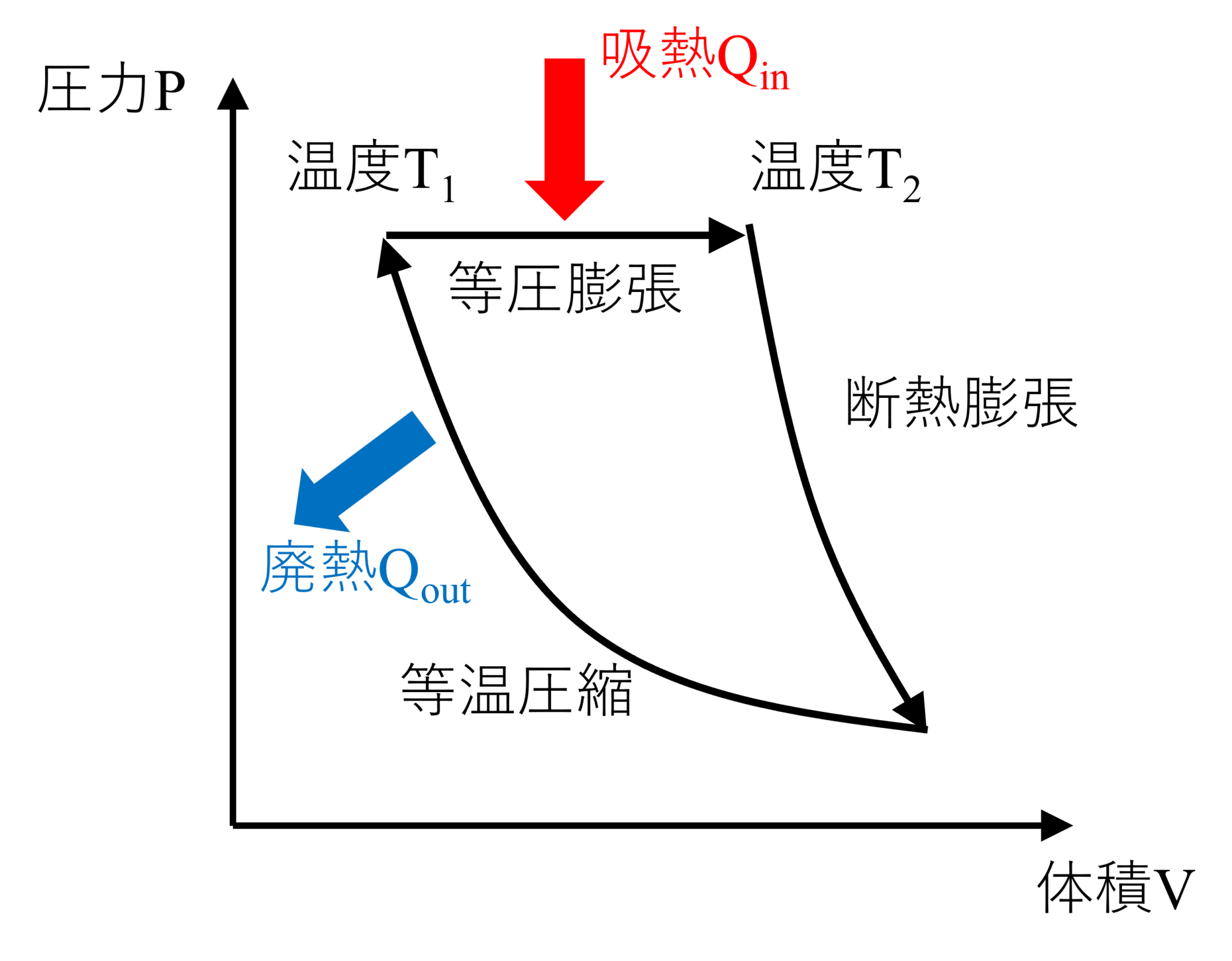【形でわかる】T-S線図で熱機関の効率の良しあしを調べよう | chemhobby