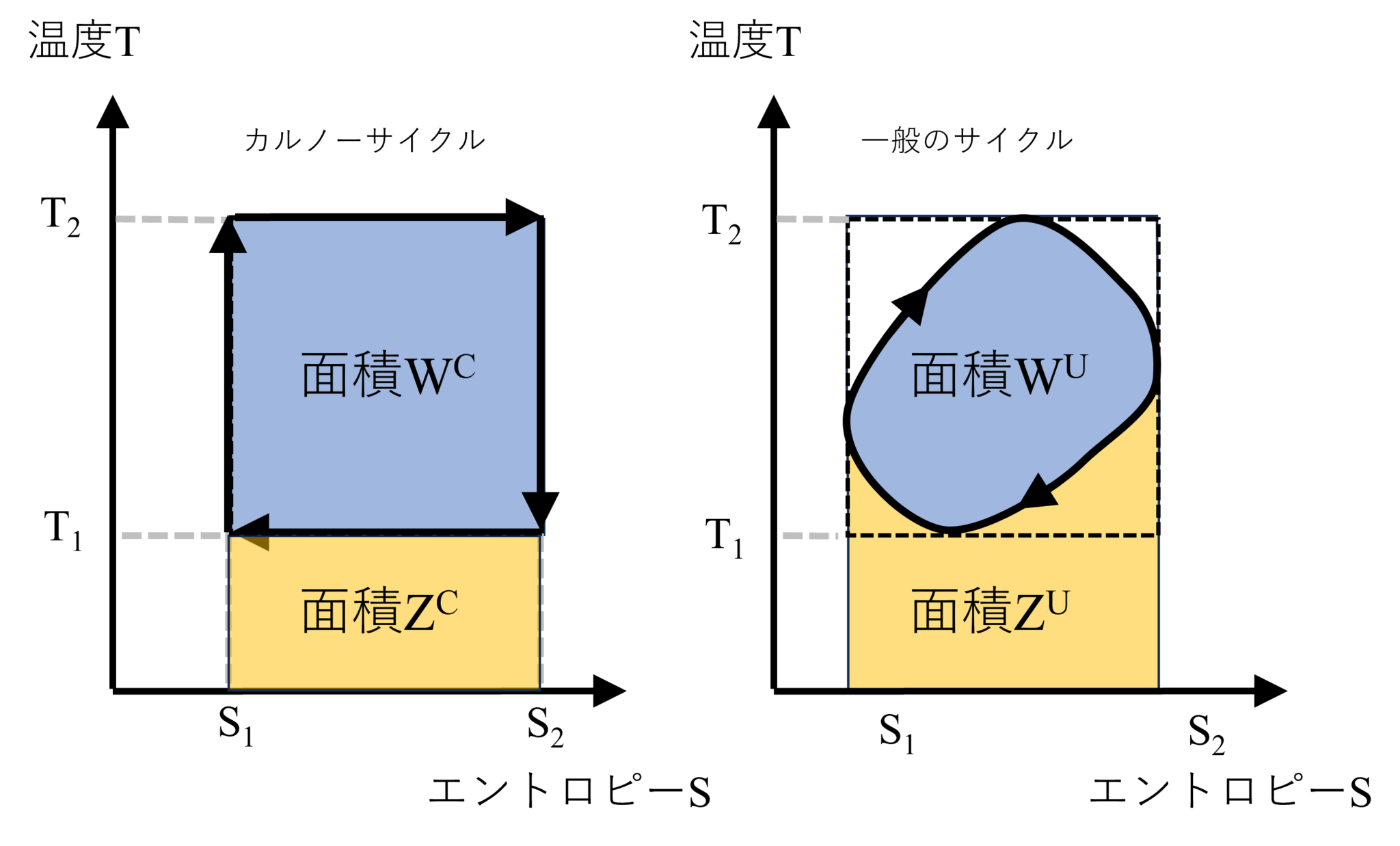 【形でわかる】T-S線図で熱機関の効率の良しあしを調べよう | chemhobby