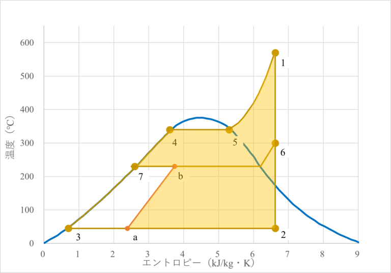 【T-S図でわかる】ランキンサイクルと再熱・再生サイクルの基本を解説 | chemhobby