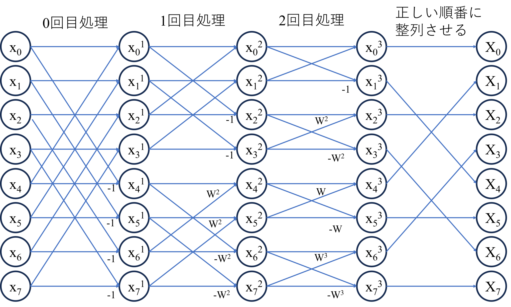 【早すぎる】FFTのアルゴリズムとプログラミング方法を解説 | chemhobby