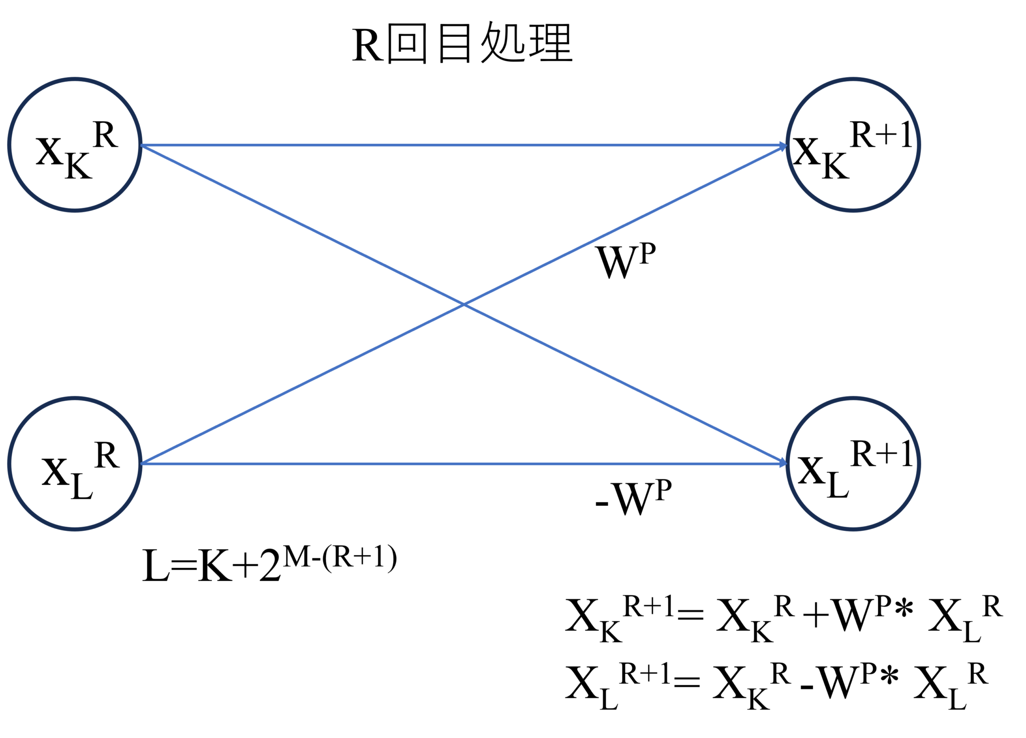 【早すぎる】FFTのアルゴリズムとプログラミング方法を解説 | chemhobby