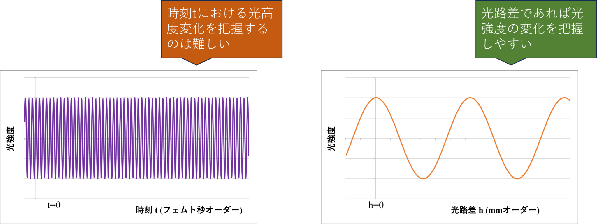 【干渉計がポイント】FT-IRで知っておくべき基本的な原理を解説 | chemhobby