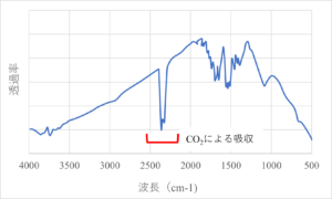 【量子化されているのに】IRスペクトルに幅がある理由を解説 | chemhobby