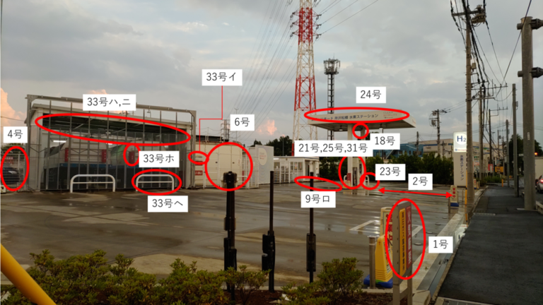【水素ステーションで学ぶ】高圧ガス保安法の「技術上の基準」 | chemhobby